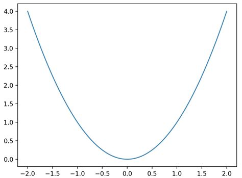 Amans Ai Journal • Primers • Matplotlib Tutorial