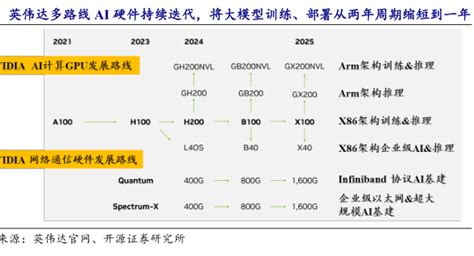 智能算力需要应对不同场景对带宽、时延的需求 2023年11月 行业研究数据 小牛行研