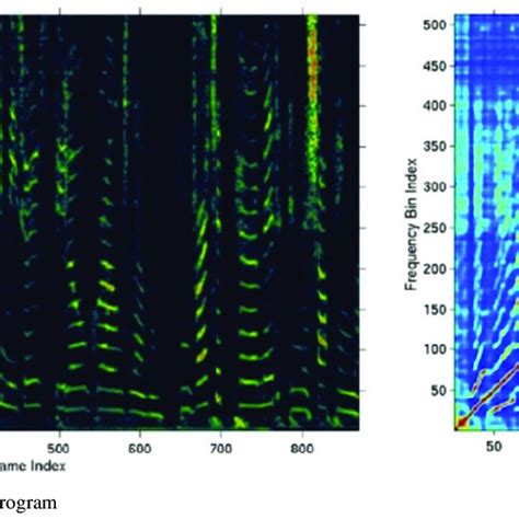 Separated Signals Spectrogram And Corresponding Correlation Matrix In Download Scientific