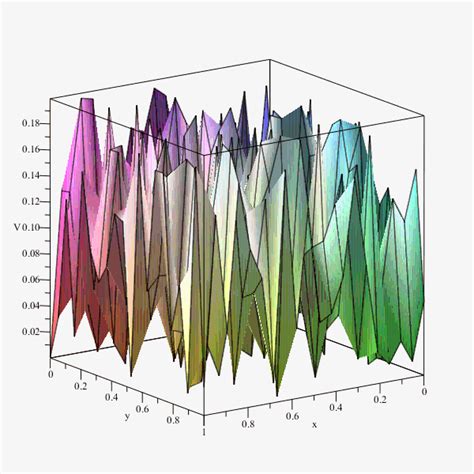 Plot Matrix With Axes Values Constrained Mapleprimes