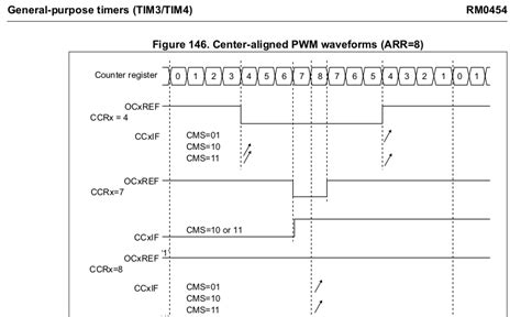 Pwm Sinusoidal Signal Программирование Форум Electronix