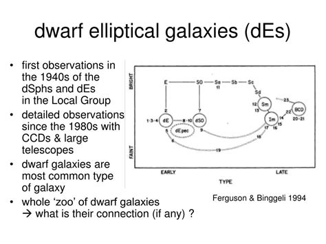 Ppt Dwarf Elliptical Galaxies Again Powerpoint Presentation Free