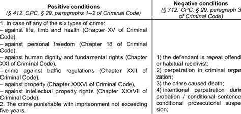 The Conditions Of The Mediation Procedure Download Scientific Diagram