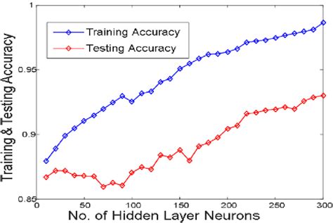 Figure 6 From Diagnosis Of Diabetes In Pregnant Woman Using A Chaotic Jaya Hybridized Extreme