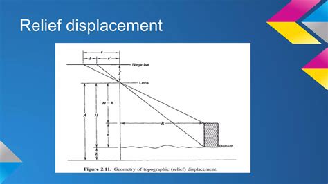 Topic Stereoscopy Parallax Relief Displacement Pdf