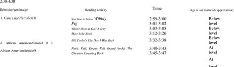 Library Classification Semantic Scholar