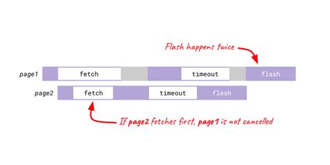 Cancellable Async Functions In JavaScript DEV Community