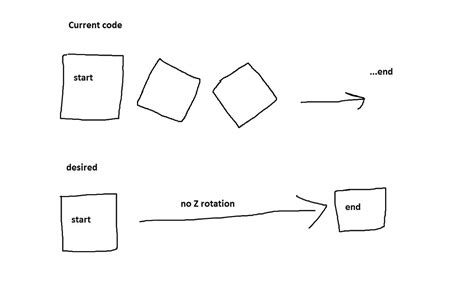 Transformrotate Unity Engine Unity Discussions