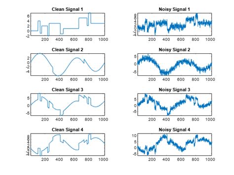 Wavelet Multiscale Principal Components Analysis MATLAB Simulink