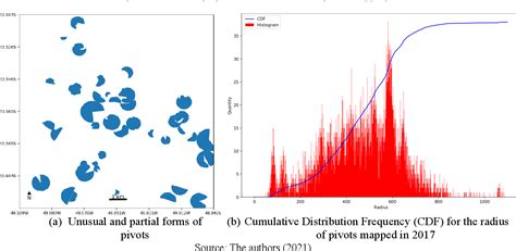 Figure 2 From A Framework To Automatic Detect Center Pivots Using Land Use And Land Cover Data