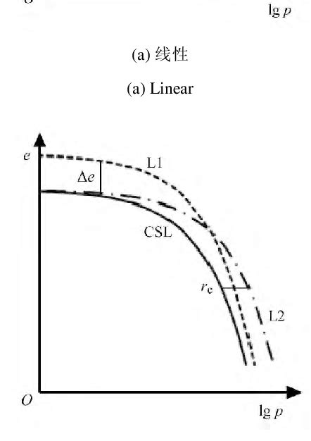 Diagram Of Compression Curves Download Scientific Diagram