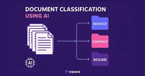 Ai Document Classification A Complete Guide Visionx