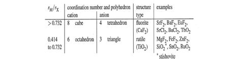 Solved 5 In The Table Below First Calculate The Values Of