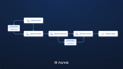 Stephandler Automation For Complex Data Imports