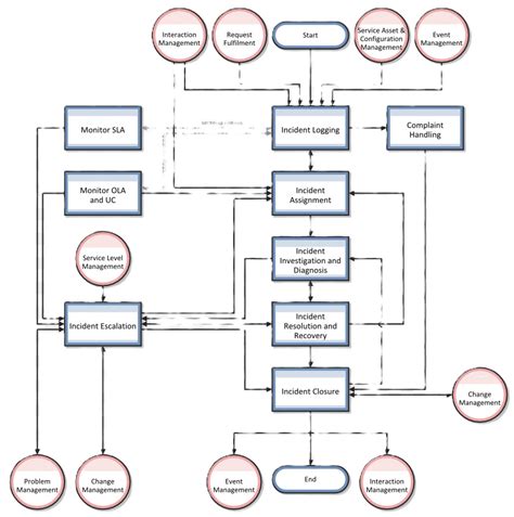 Incident Register Redcat Safety