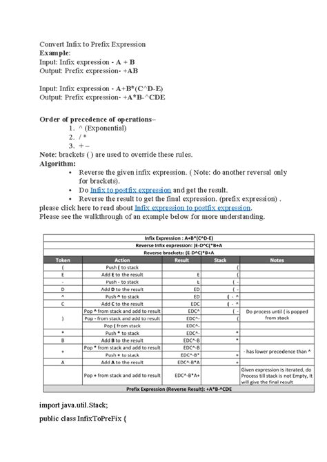 Infix To Prefix Expression Convert Infix To Prefix Expression Example