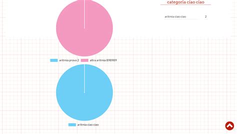 Large Background Height Issue 707 Jtblin Angular Chart Js GitHub