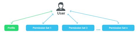 All You Need To Know About Objects Access The Welkin Suite