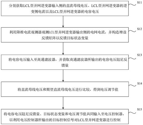 A Control Method Device Equipment And Medium Of An Lcl Type Grid