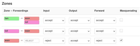 Communicate Between Two Routers On Two Different VLANs Subnets Network And Wireless