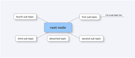 github zhuifengshen xmind xmind思维导图创建、解析、更新的一站式解决方案 python ！