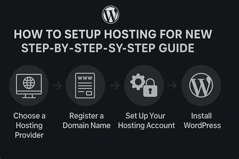 How To Setup Hosting For New Domain Step By Step Guide Knowledge Scribe