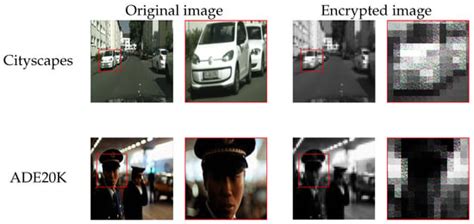 Privacy Preserving Semantic Segmentation Using Vision Transformer