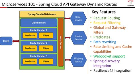 Microservice 101 Transactional Outbox Pattern By Anji Techmonks