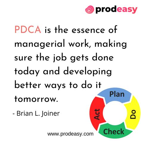 shorter loop on linkedin prodeasy productmanagement prodmgmt agile product…