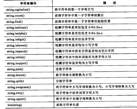 Python基本函数 Csdn博客