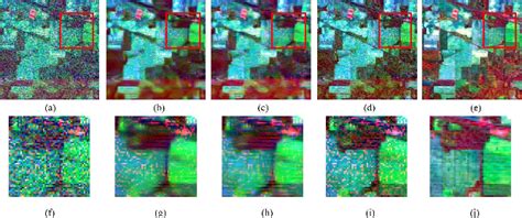 Figure From Fast Hyperspectral Image Denoising Based On Low Rank And Sparse Representations