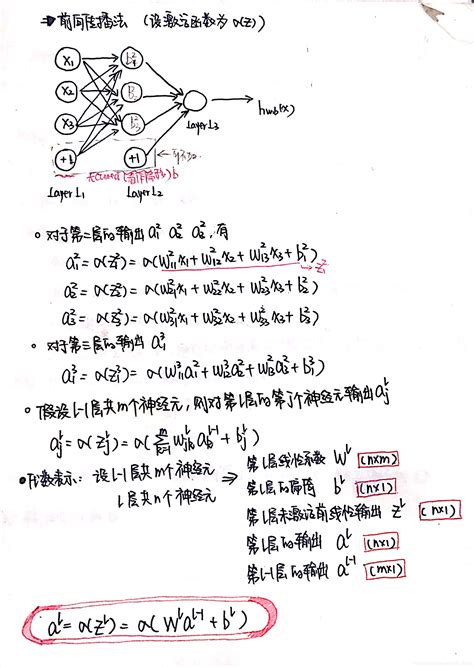 dnn dnn课程 csdn博客