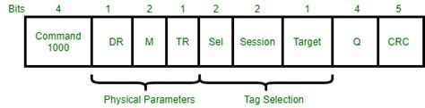 identification des balises formats des messages stacklima