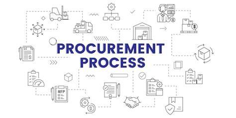 Premium Vector Procurement Process Concept With Icon Set