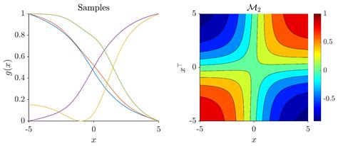 Active Knowledge Extraction From Cyclic Voltammetry