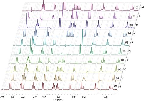 1 H− 1 H Homonuclear Decoupling Experiments Of 5c A Nondecoupled Download Scientific Diagram