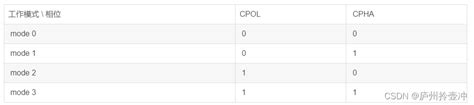 spi学习之spi调试相关 uboot sspi csdn博客