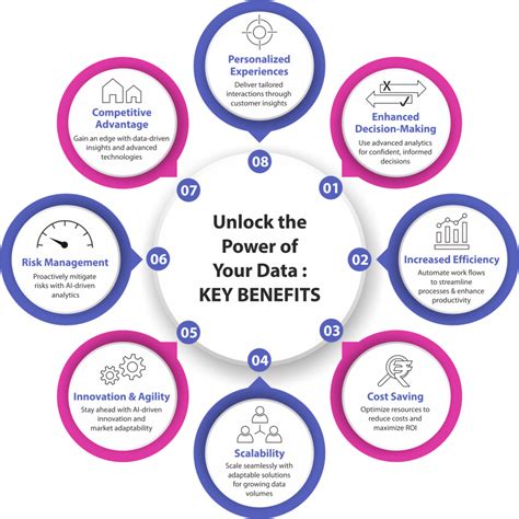 Data Science Solutions Jd Corp
