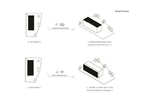 Architecturedesign Contemporaryarchitecture Kanisavaran… Kanisavaran Office