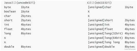 Java编程基础：面向对象特性与核心概念 Csdn博客
