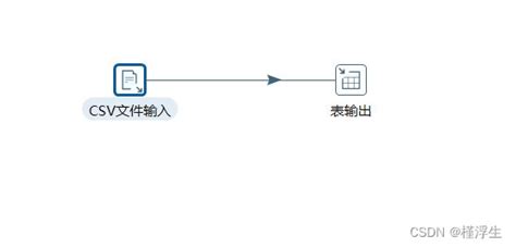 4 1 2 csv文件的抽取 kettle采集csv文件 csdn博客