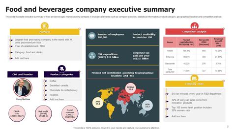 Executive Summary Powerpoint PPT Template Bundles PPT Example