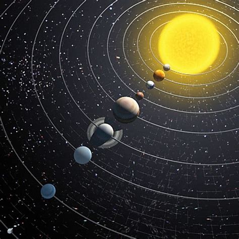 image de systeme solaire solar system planet orbits 3d