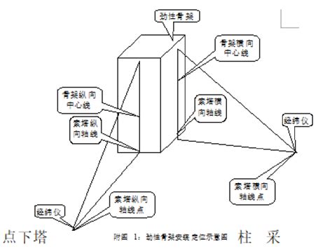 独塔双索面斜拉桥施工组织设计 路桥施组设计 筑龙路桥市政论坛