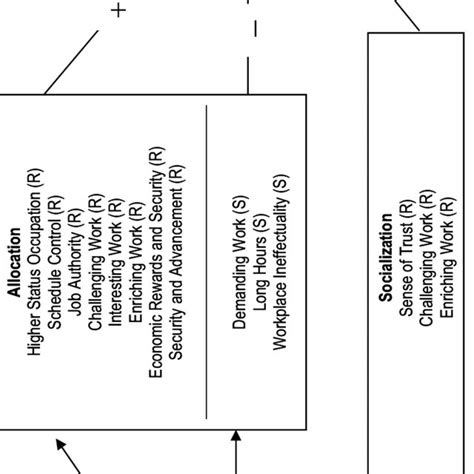 Conceptual And Theoretical Framework Of The Association Between Download Scientific Diagram