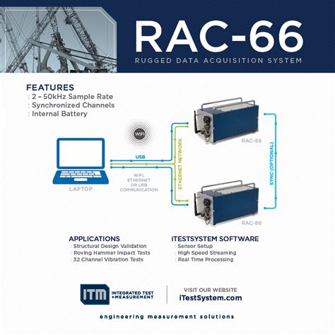 RAC Rugged Data Acquisition System ITM