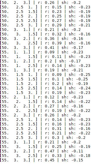 The Python Quants Certificate Program Optimizing A Mean Reversion Strategy With Scipy By