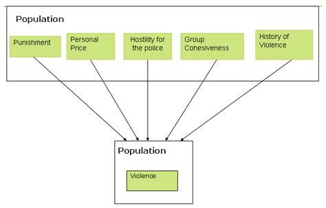 Basic Model Structure Download Scientific Diagram