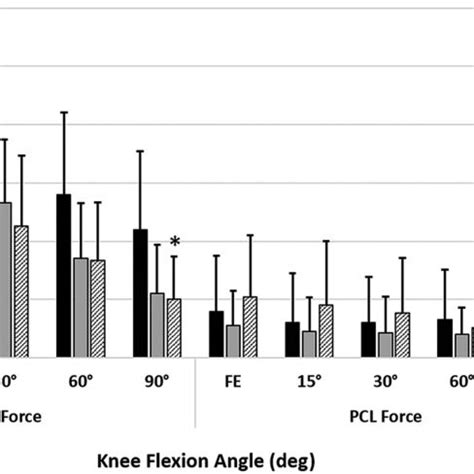 Anterior Cruciate Ligament ACL And Posterior Cruciate Ligament PCL Download Scientific
