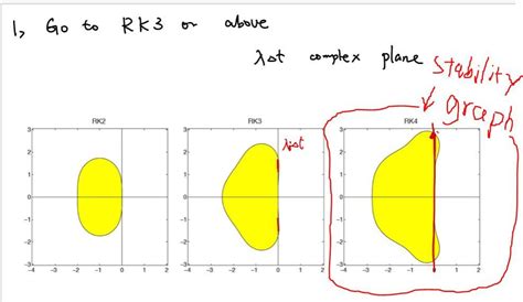 Python Code Plot PDE Solution And Stability With Chegg Com